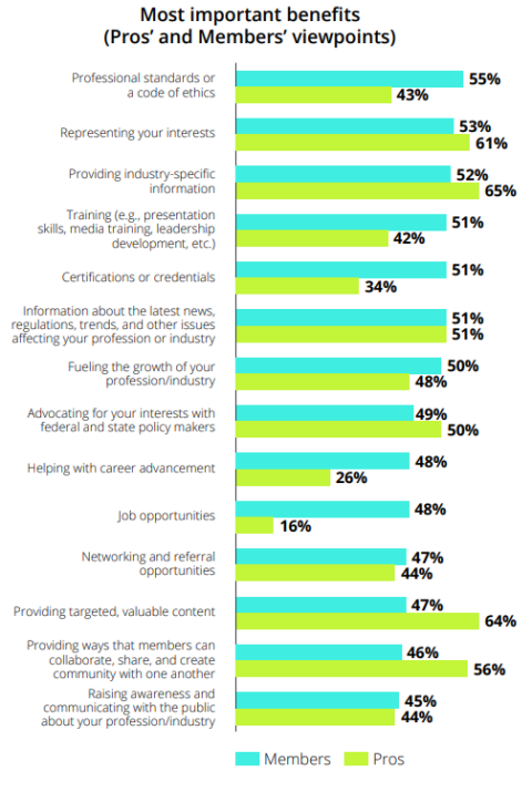 How to Provide Next-level Career Help for Your Members - YM Careers by ...