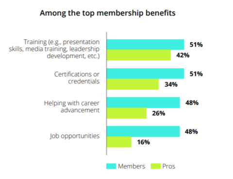 5 Ways to Take a Top Member Benefit to the Next Level - YM Careers by ...